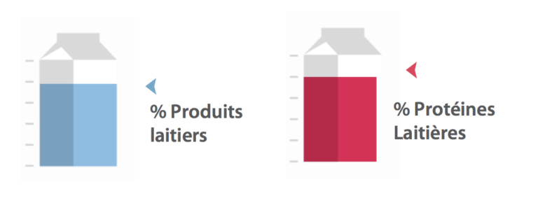 Our products - Eurovo - Eurovo